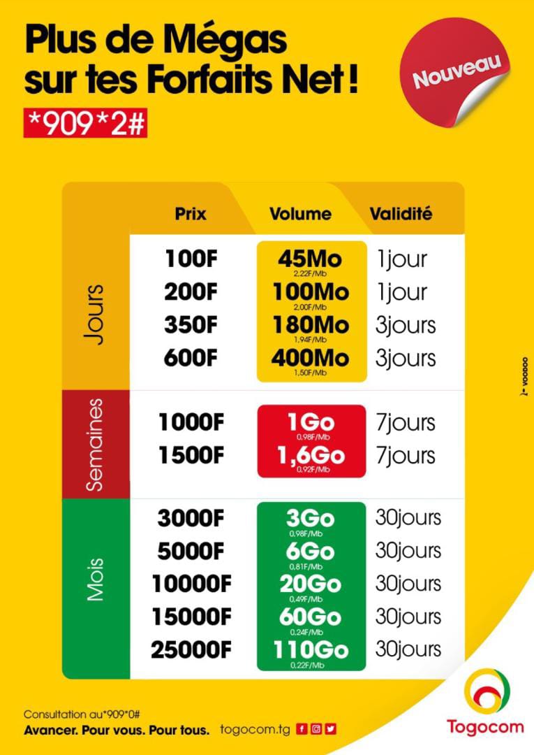 TOGO : TOGOCOM augmente le volume des datas - Afrikelles, Le reflet de ...